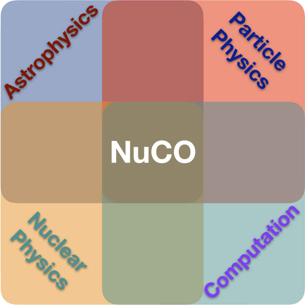 NuCO – Neutrinos and Compact Objects