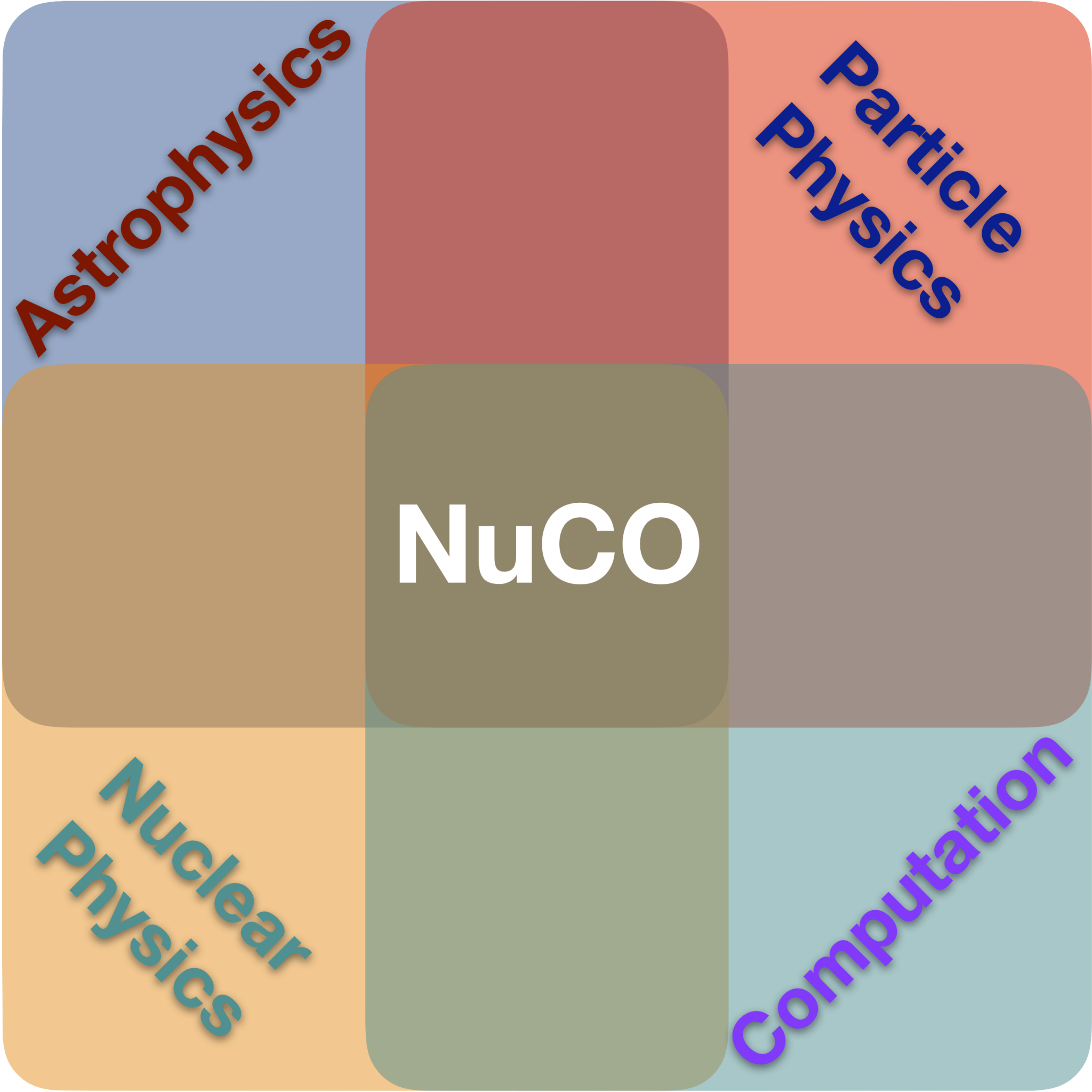 NuCO – Neutrinos and Compact Objects